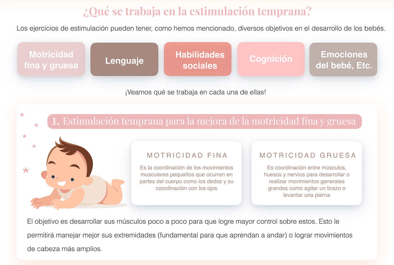 ¿Qué es la estimulación temprana? ¿Cuándo iniciarla y qué beneficios tiene? :: MONBÉBÉ